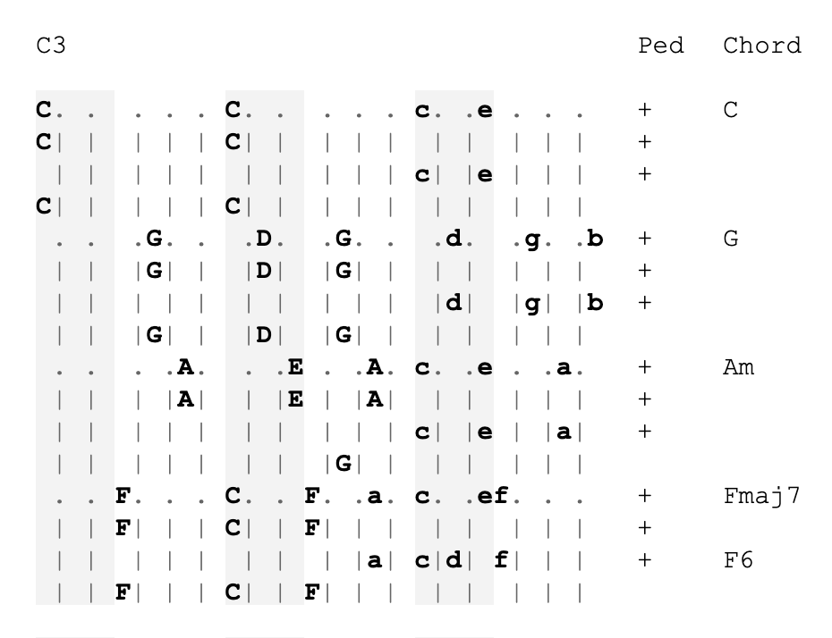 (Re)designing Piano Tablature. Aka, “How I’d Redesign Piano Music… | by ...