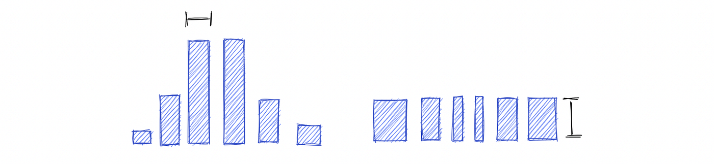 5 Ways to Use Histograms with Machine Learning Algorithms | by Anthony Cavin | Towards Data Science