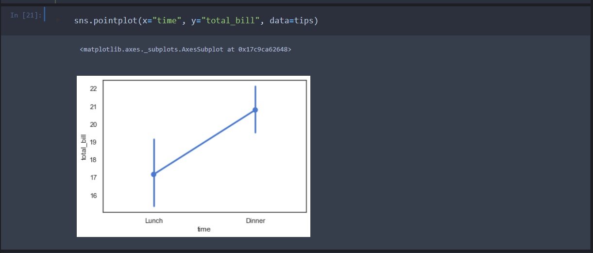 An Ultimate Cheat Sheet for Data Visualization Techniques in Seaborn ...