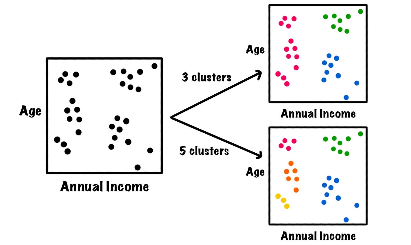 Outlier Detection Using K Means Clustering In Python By Little Dino Towards Dev 5515