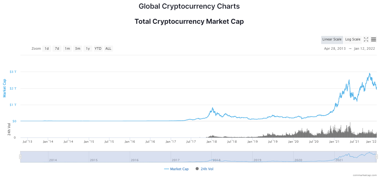 State of the Crypto Market & Ecosystem (Part 5 of 7) | by Ripple ...
