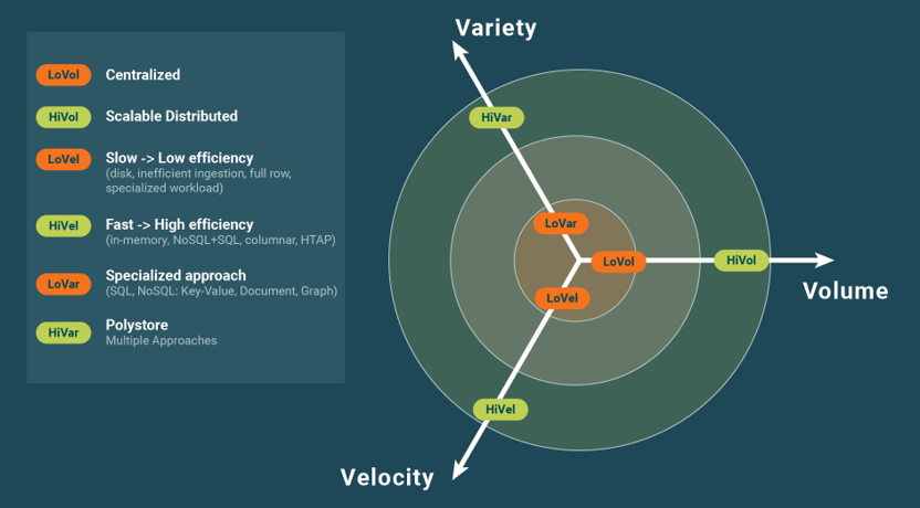 NewSQL Databases. Originally published at… | by Prof. Ricardo Jimenez ...