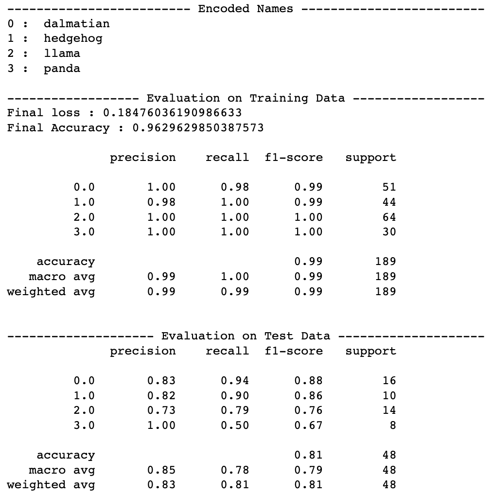 Convolutional Neural Networks Explained — How To Successfully Classify ...