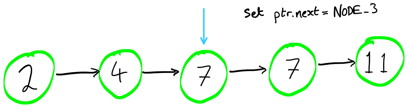 Insertion Sort A Linked List | LeetCode Challenge