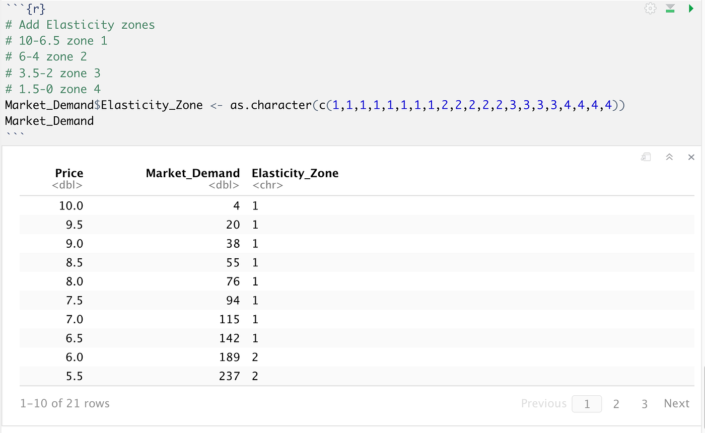 Economics for Tech People — Demand (Part 1) | by Tyler Harris | Towards ...