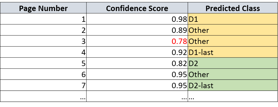 Multi Page Document Classification using NLP and ML | Doc2Vec | Towards Data Science