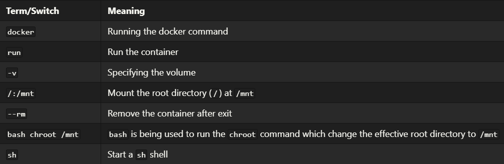 TryHackMe: UltraTech. UltraTech is ranked as a medium room on… | by ...