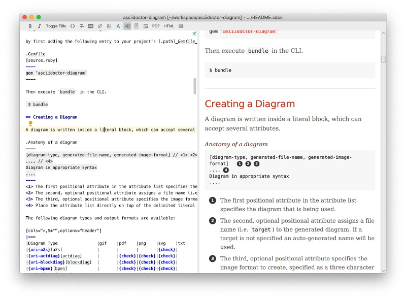 Docs like Code. Warum Dokumentation ins Repository, und… | by Gregor Tudan | Cofinpro | Medium