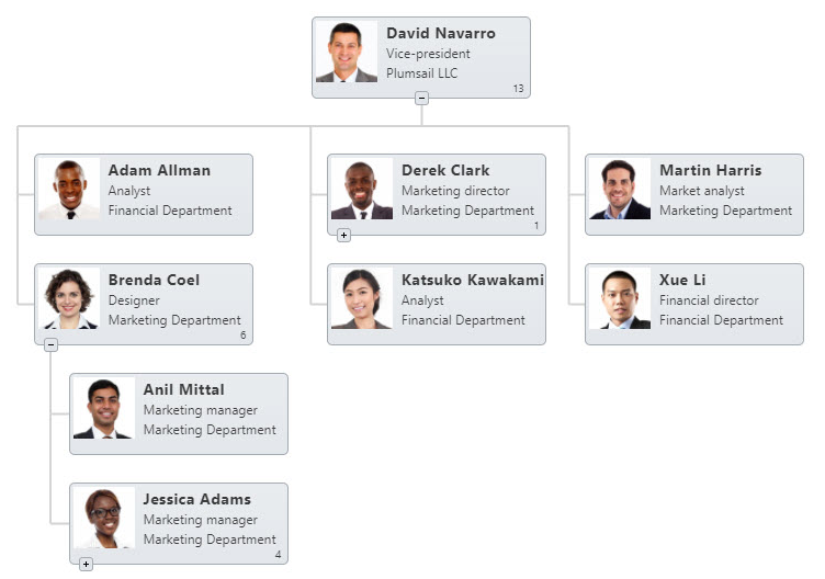 A new compact layout and other updates for Org Chart in SharePoint 2019 ...