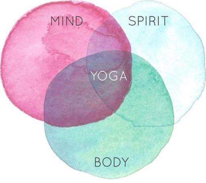 WHAT DOES “YOGA” MEAN?. When we hear talk about Yoga, we'll… | by ...