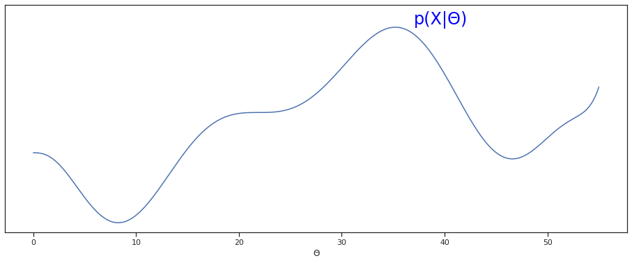 Gaussian Mixture Models And Expectation Maximization A Full Explanation By Adrien Biarnes