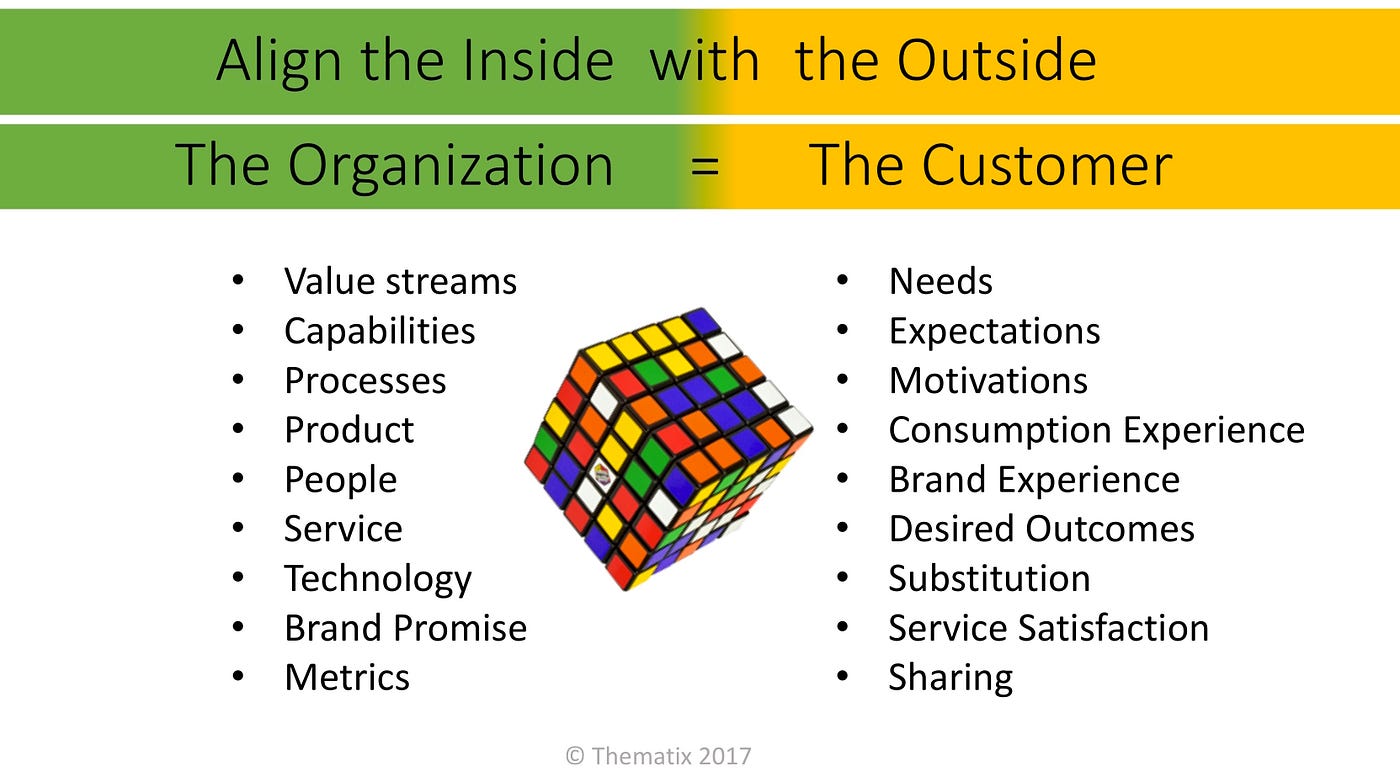 Digital Transformation is difficult because it affects everyone and ...