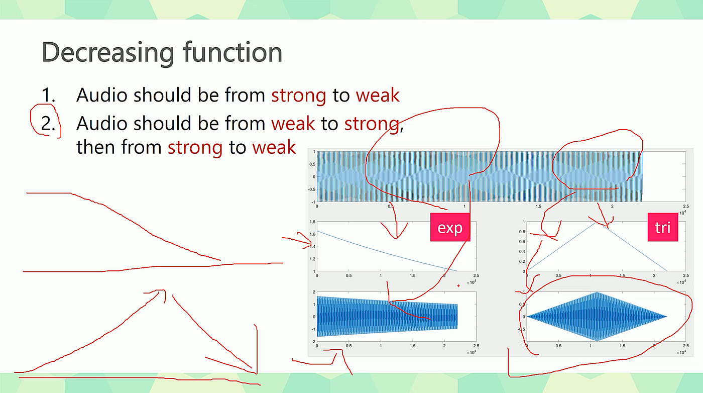 Make A Song by Fundamental Frequency by MATLAB | by Jarvus | Audio Processing by MATLAB | Medium