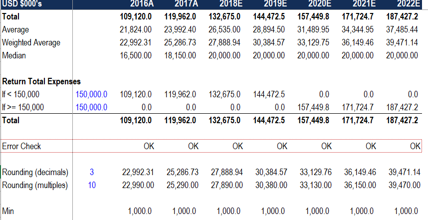 Financial Modeling with Excel. (Best Excel Practices for Financial ...