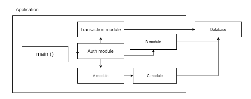 Getting started with Kubernetes, what Kubernetes is , Main components ...