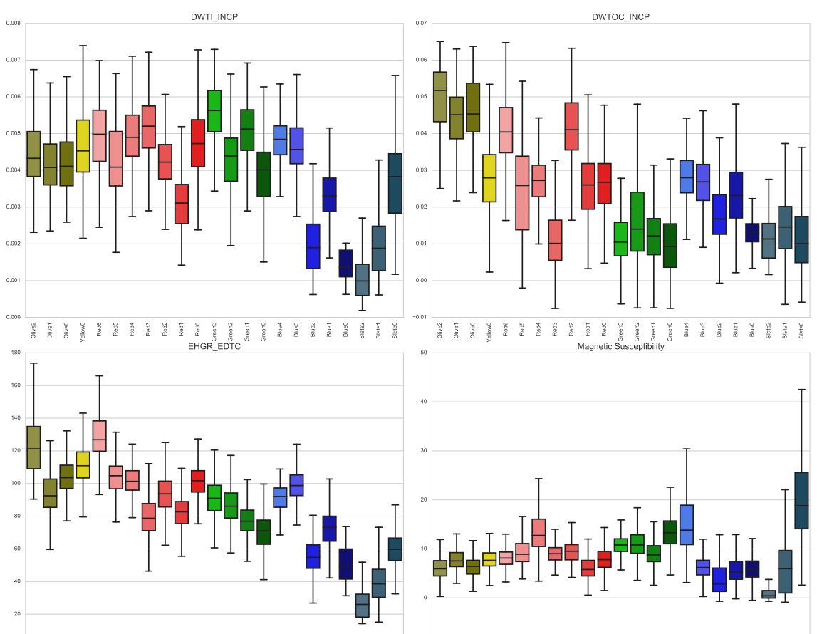 The best chart type for your data in seaborn | by Sahinyusifli | Medium