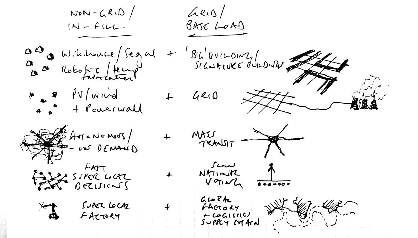 Grid, Non-Grid. Continuing to sketch out this thought… | by Dan Hill ...