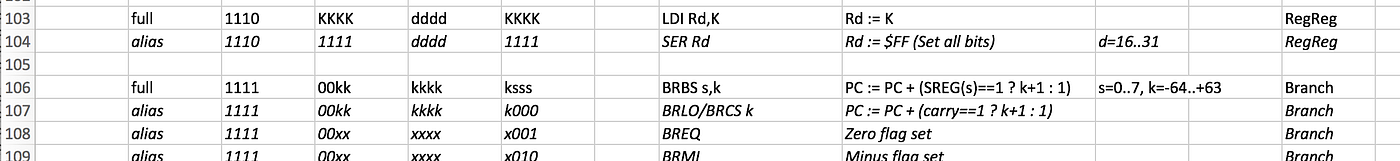 Implementing a CPU in VHDL — Part 1 | by Andreas Schweizer | Classy Code Blog