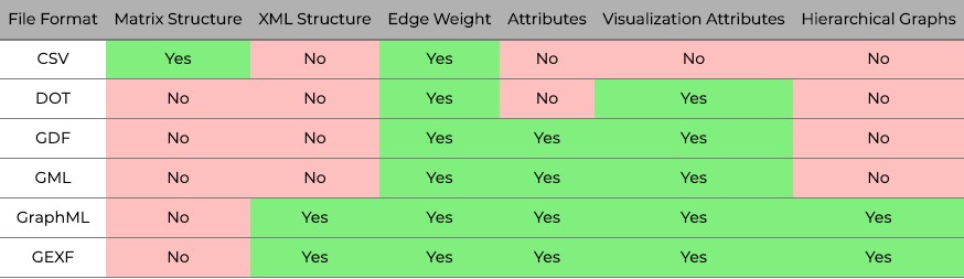 JavaScript: Discover the Graph-Visualization Ecosystem | by Vladimir ...