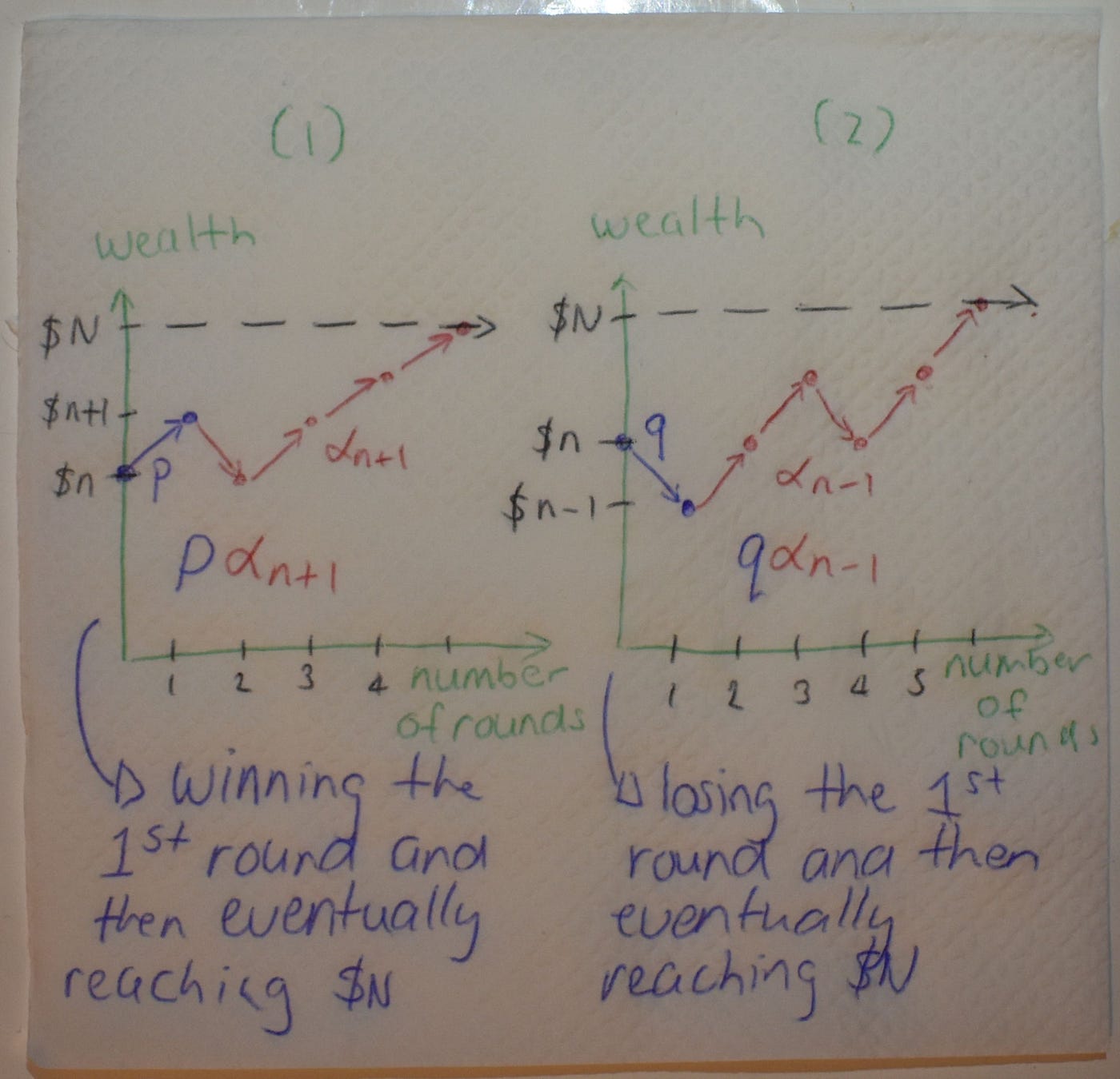 How to make an infinite amount of money (and other things Statistics ...