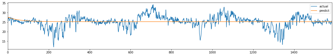 Time-series forecasting using ordinary Machine Learning algorithms | by ...