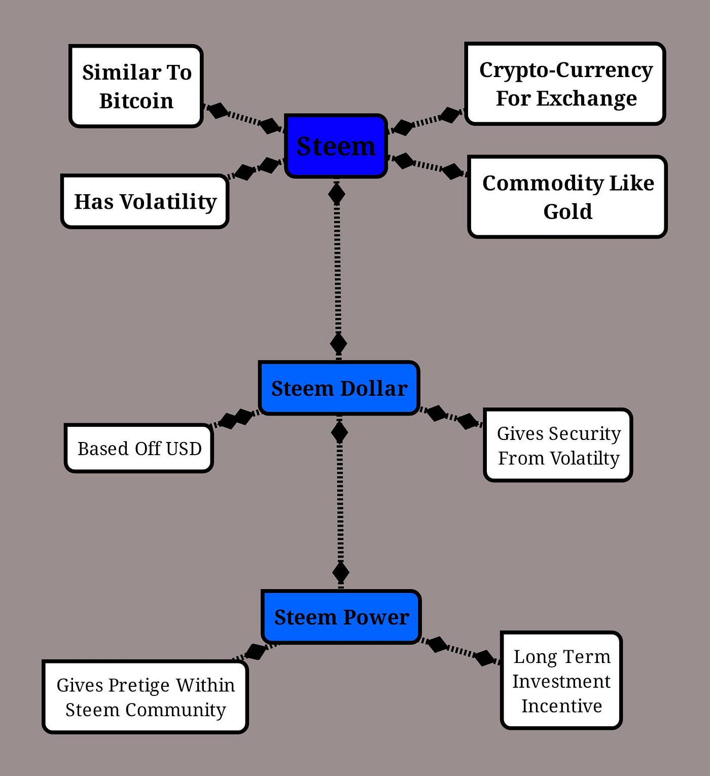 Stratus Tech News. What is Steem Money? | by Stratus Meridian | Medium