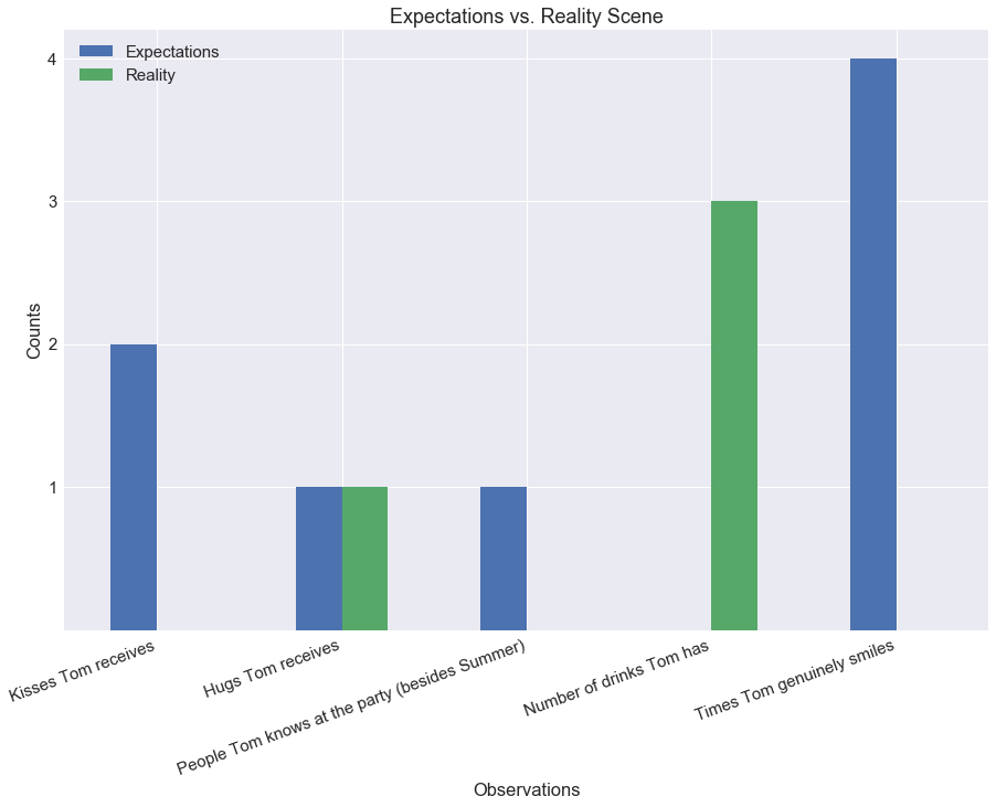 Expectations vs. Reality: An Iconic Movie Scene by the Numbers | by ...