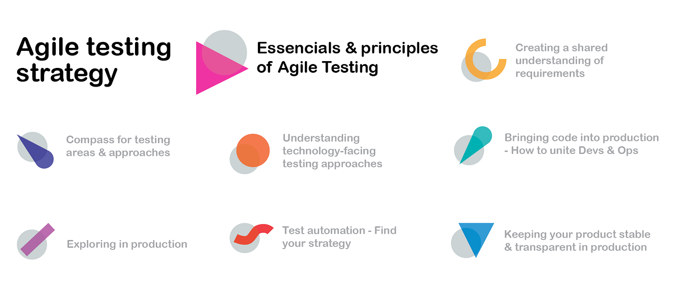 A guide through the essentials of agile software testing that everyone ...