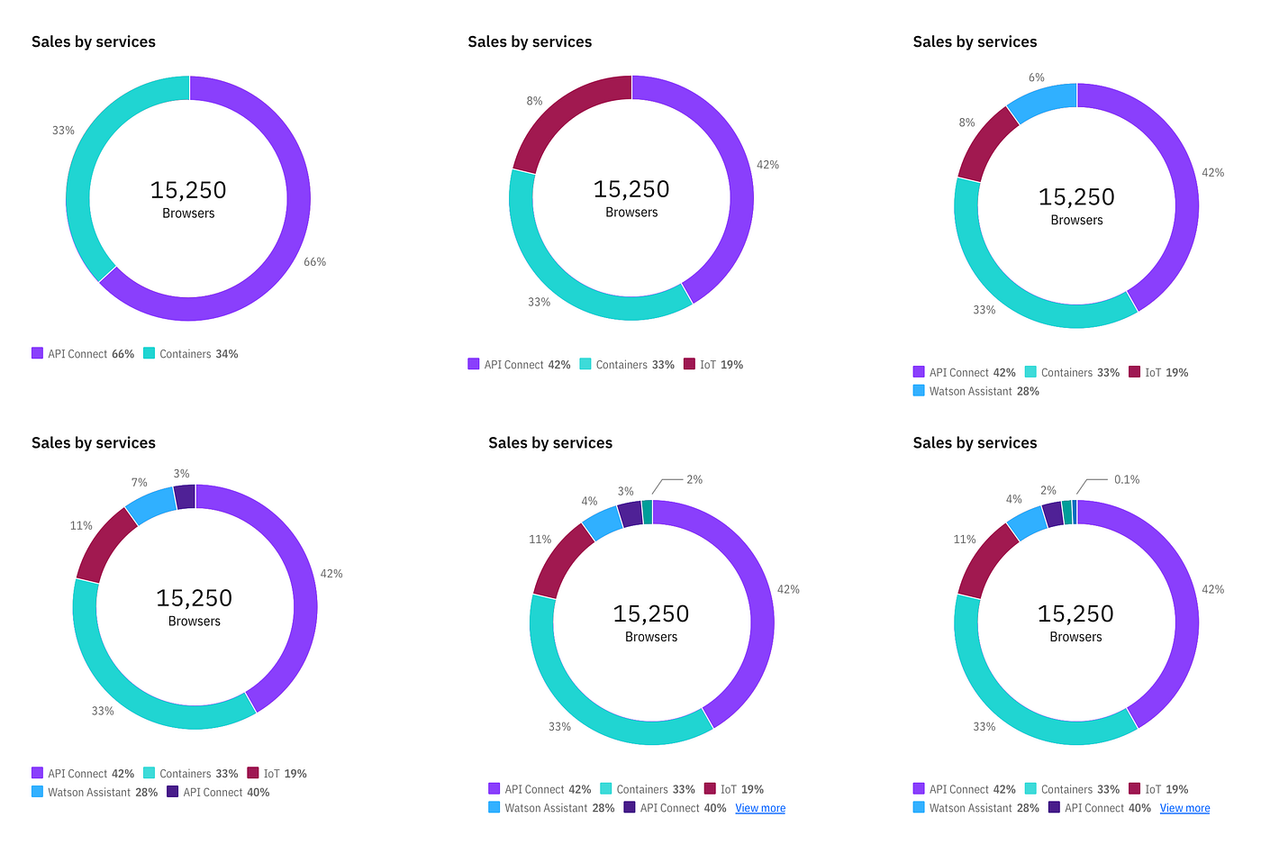 Color palettes and accessibility features for data visualization | by ...