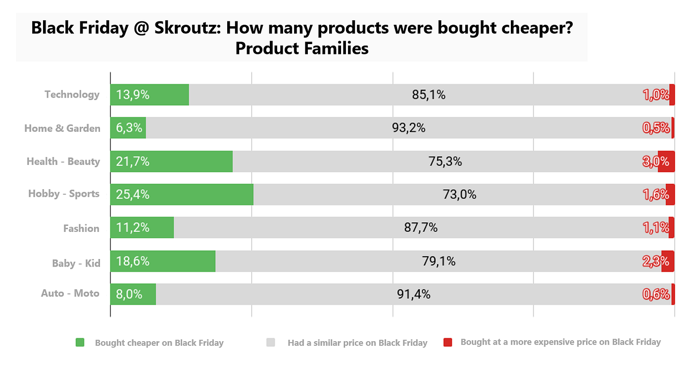 The Black Friday phenomenon: Observations & shopping tips to make the ...