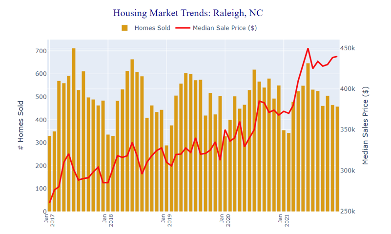 Plotly Hands-on: How to Create a Multiple Y-Axis Combo Chart with Plotly Go | by Sharone Li ...