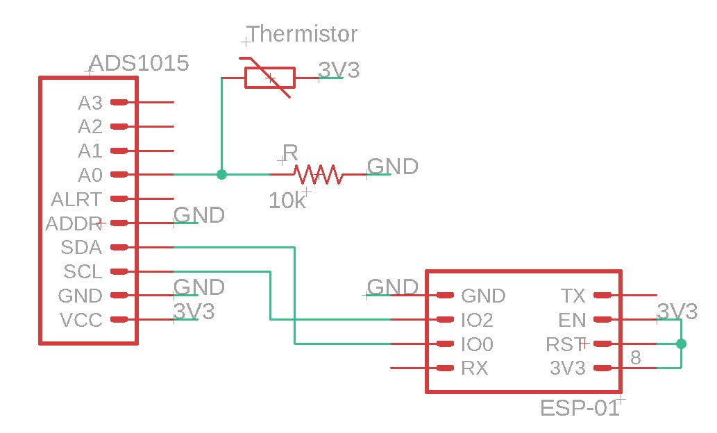 Creating An Esp8266 Based Wireless Thermometer By Nick Neisen Medium