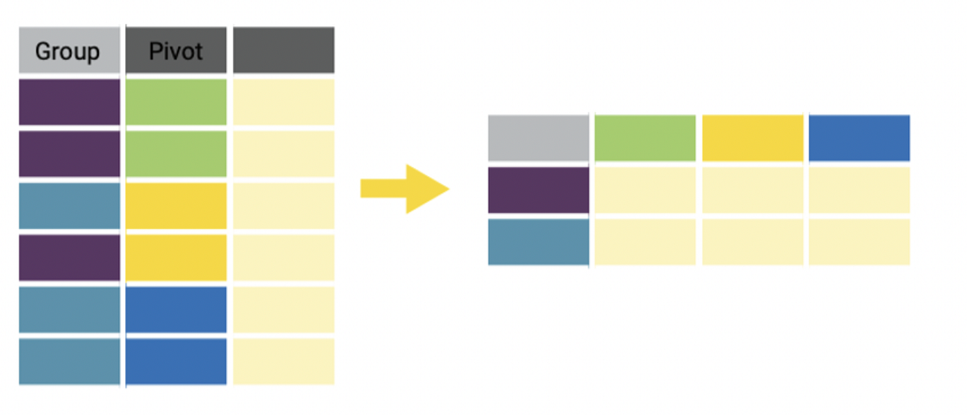 A Data Engineer’s Cheat Sheet on Pandas and Jupyter-Notebooks | by ...