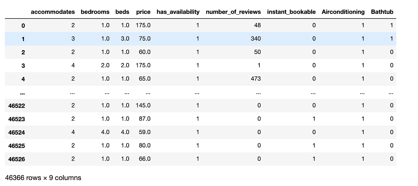 Intro Guide to Factor Analysis (python) | by Wayne Wooyoung Hong | Medium