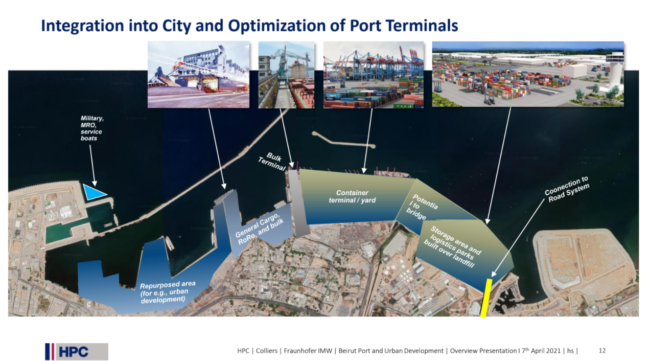 Port of Beirut Plans by German Investors (Renders + More) | by Gino ...