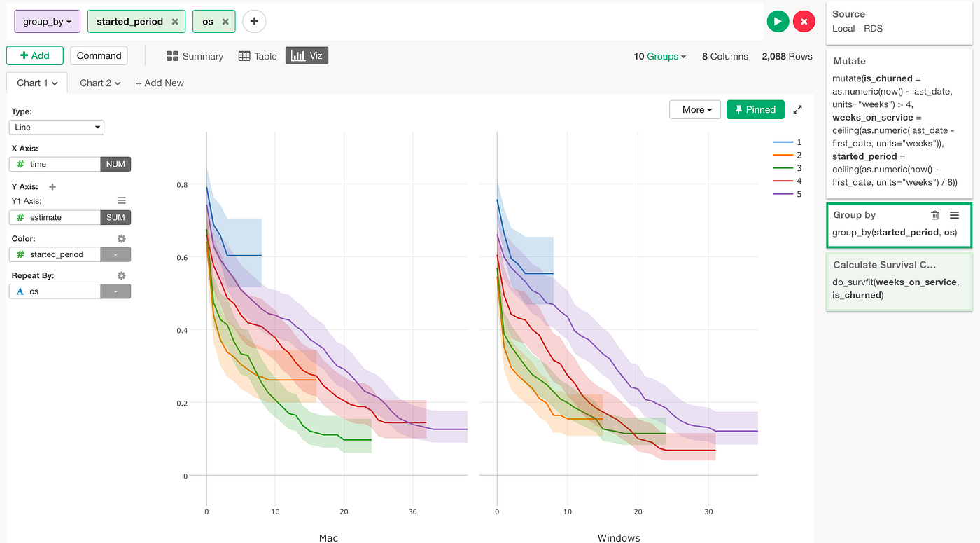 Introduction To Survival Analysis Part 1— Survival Curve By Kan Nishida Learn Data Science
