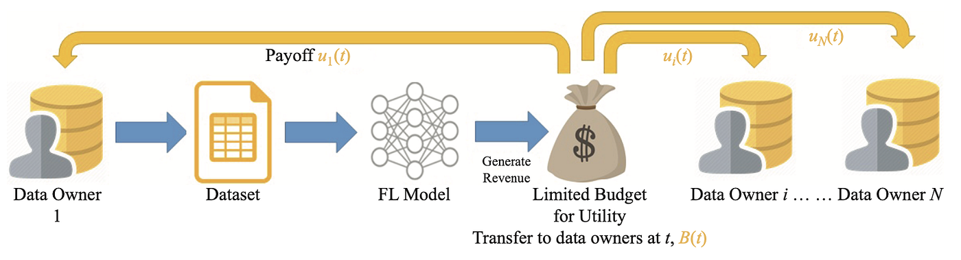 Data Product & Economy 2.0. Rethinking Data Product and its… | by Ian ...