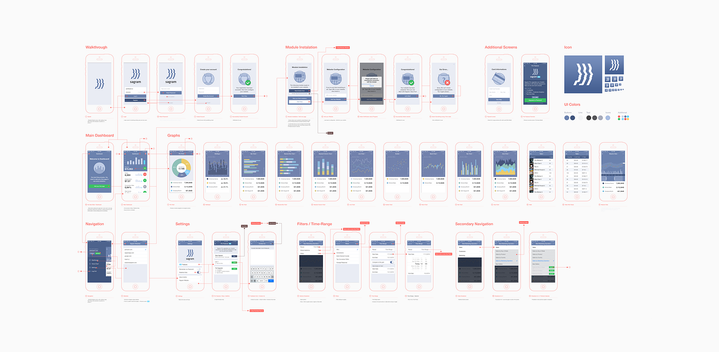 26 Steps of Product & Dashboard Design | by Jan Losert | Design ...