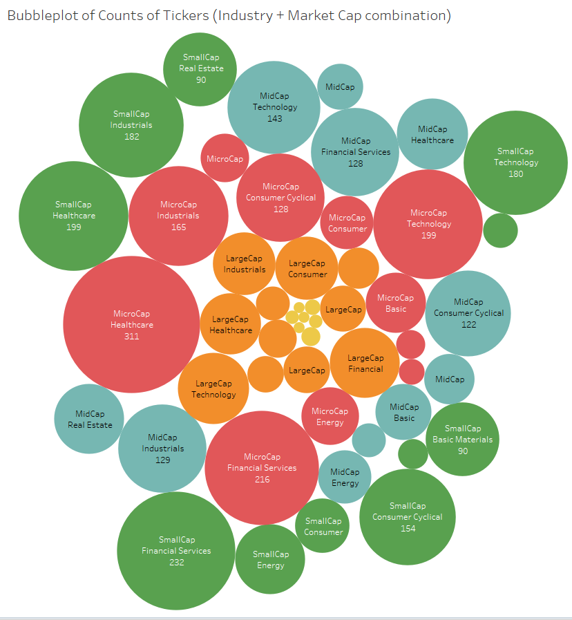 Fundamental analysis of stocks. Background | by Ashswin Shankar | Medium