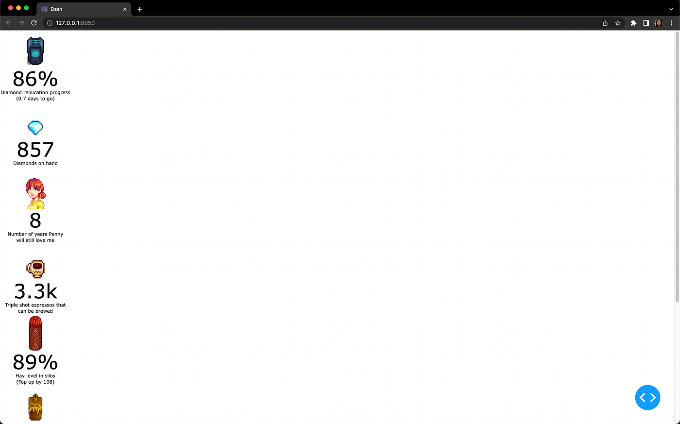 Beautiful, Customisable Dashboards with Python, Plotly & Dash | by Lily ...