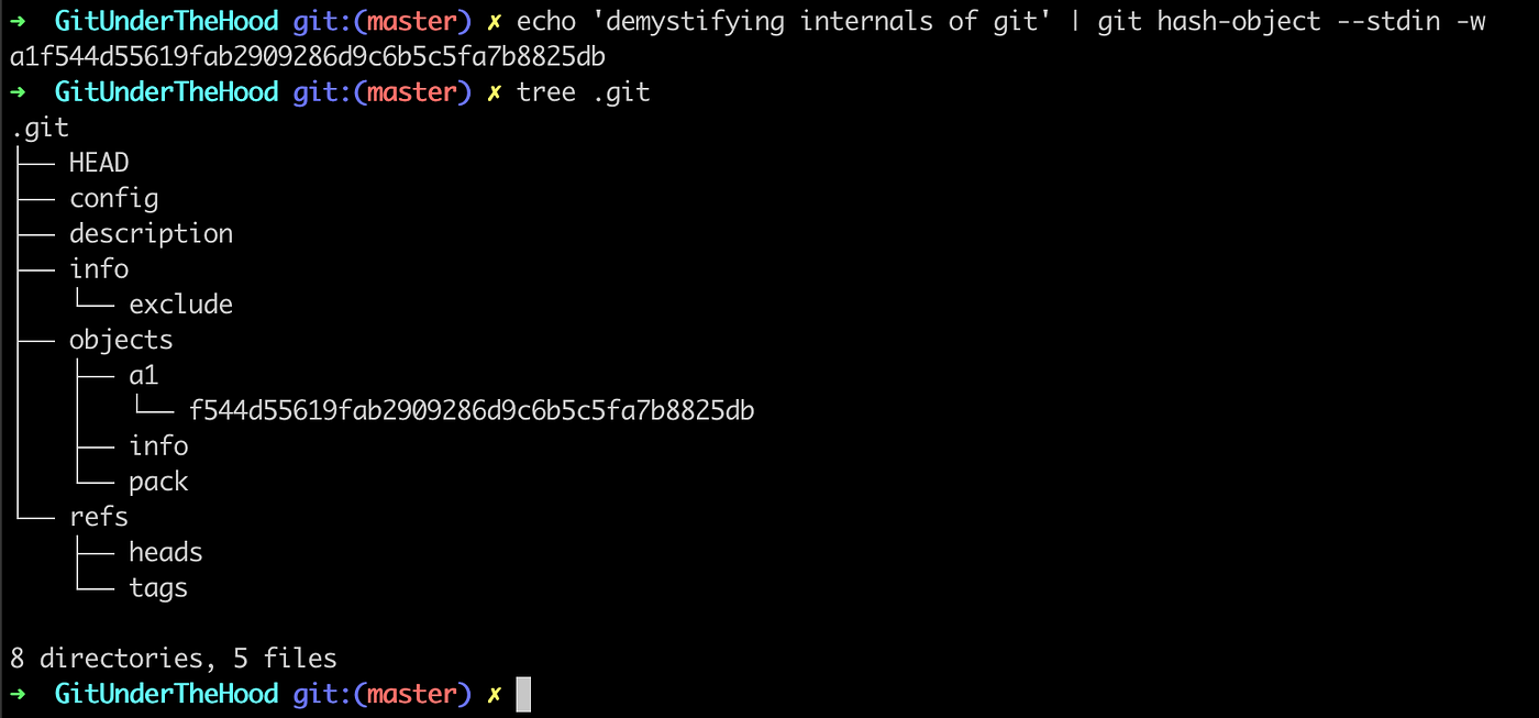 Git Under The Hood. How does git store the information? | by Akash ...