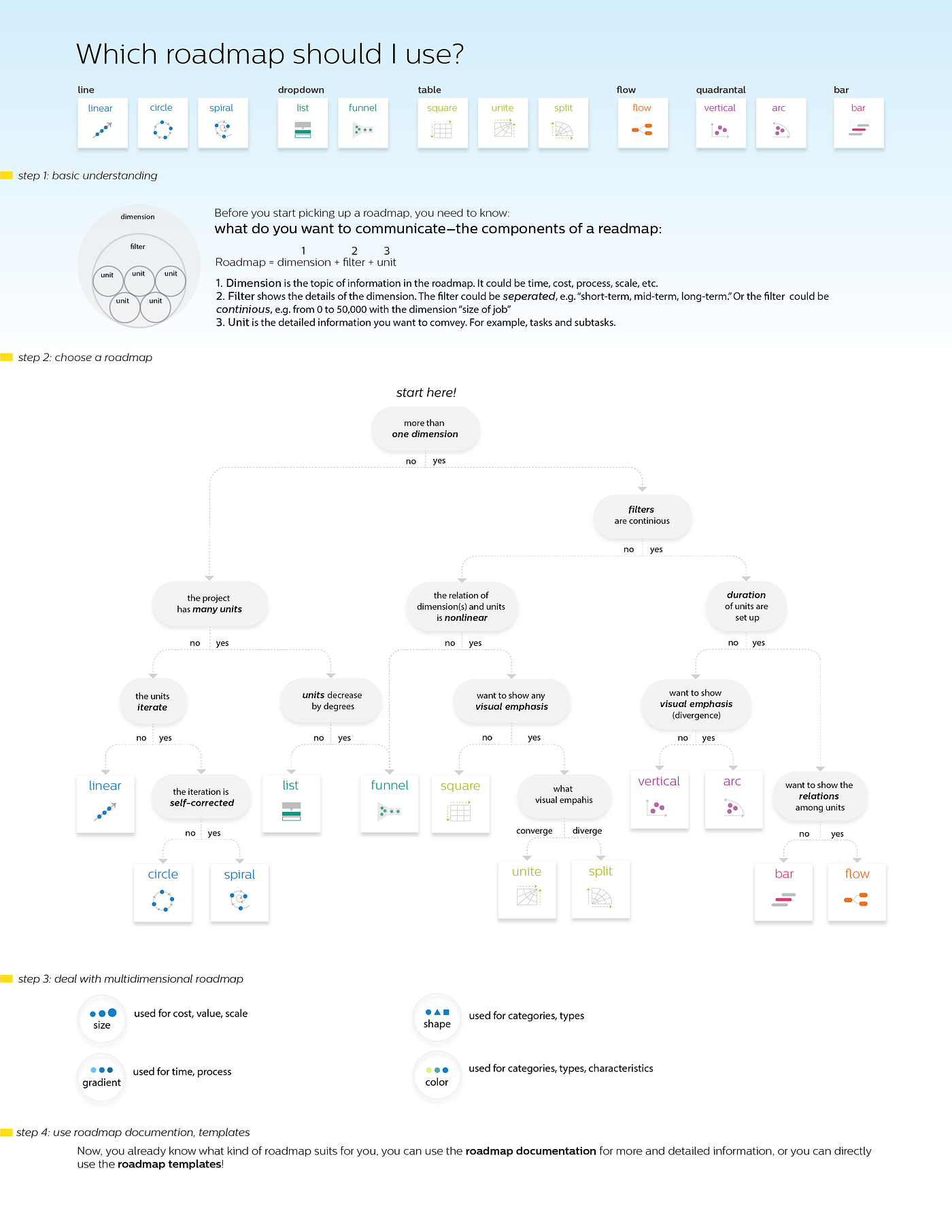 A roadmap system makes designing roadmaps easier and more ...