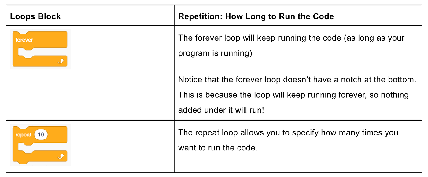 How do I Learn Scratch? Coding with Scratch for Kids, Explained | by ...