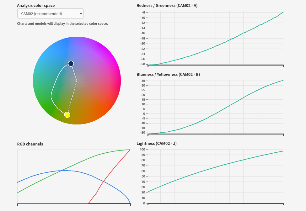 Color scales for data visualization in Leonardo | by Nate Baldwin | Medium