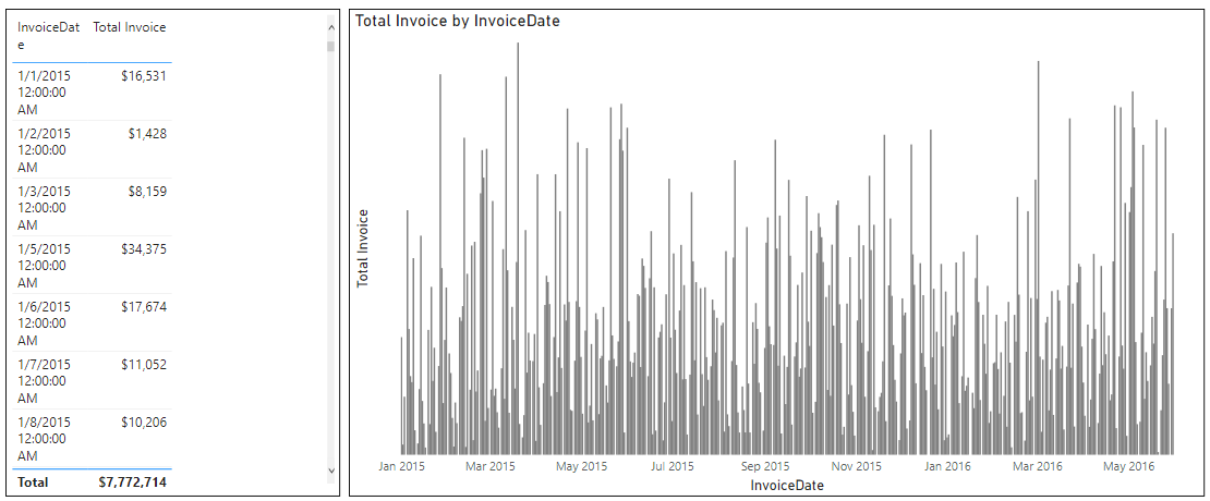 Almost Everything you need to know about Dates in Power BI | by David ...