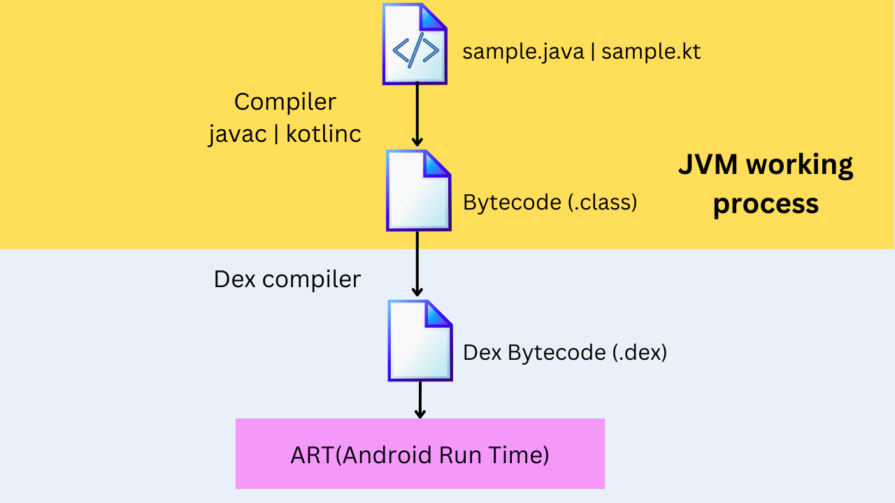 Android library compatibility and public API management with bi - droidcon