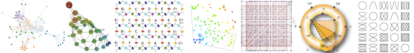 8. Data Transparency In Music Visualization | by Andrew Douglas Hope ...