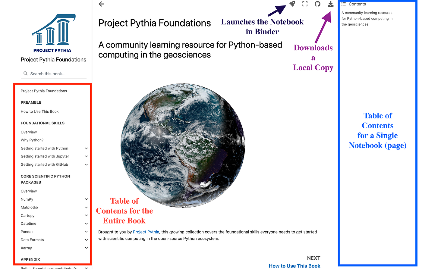 Project Pythia Portal Overview. A public, web-accessible training… | by ProjectPythia | pangeo ...