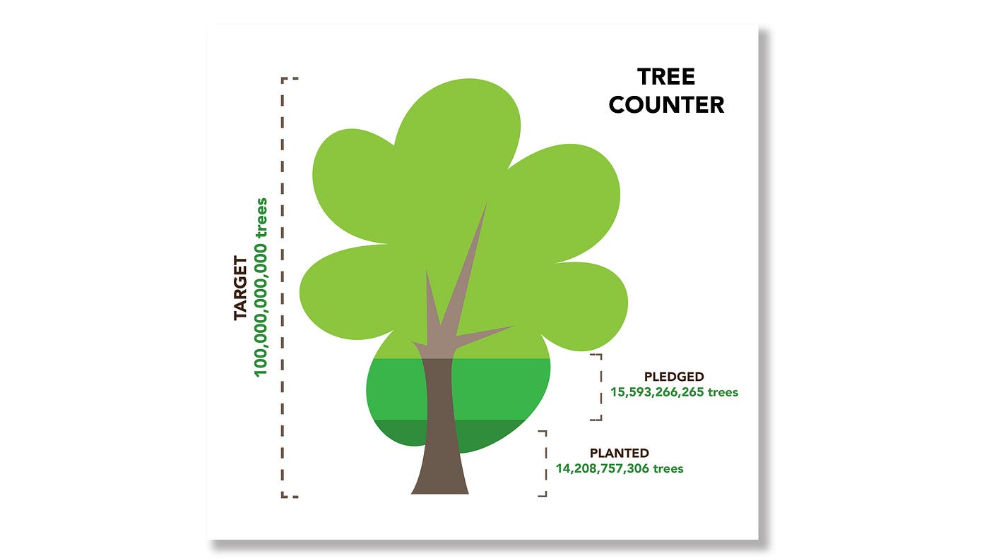 The Billion Tree Campaign. Brochure — An InDesign project | by Ankita ...