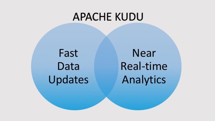 Apache Kudu —Let’s get started. What is Apache Kudu | by Sakshi | Medium